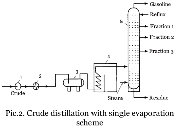 Rectification | SIE NEFTEHIM, LLC